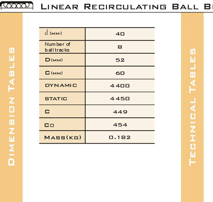 Linear Recirculating Ball Bearings